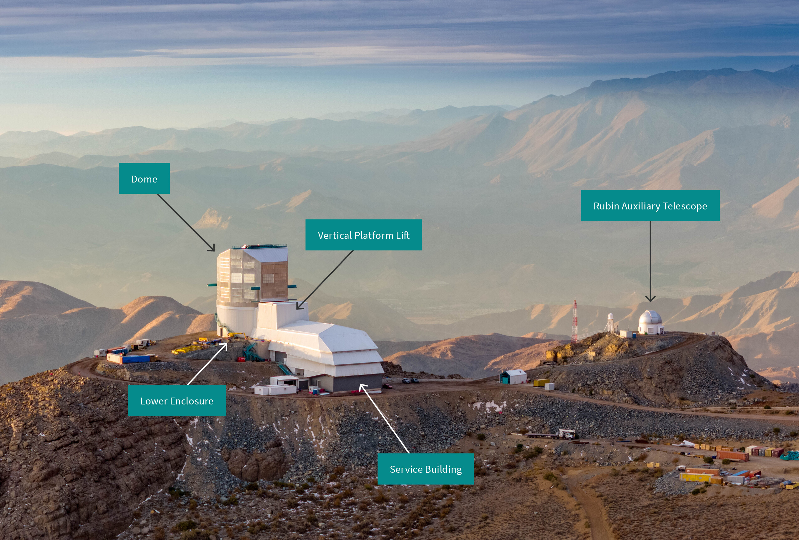 Rubin Observatory Facilities Noirlab